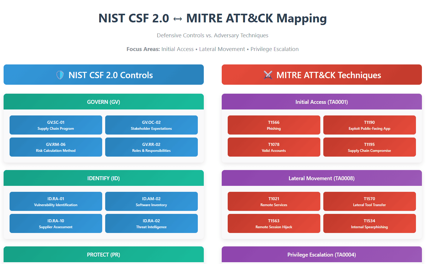 GTconsult Secure Score Support
